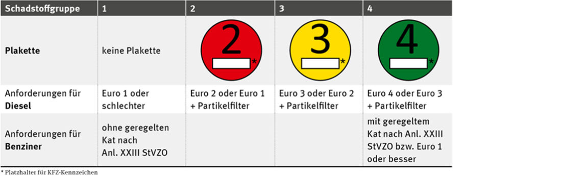 Euro Norm - mein makler elm